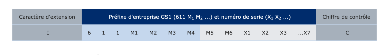 Serial Shipping Container Code (SSCC)